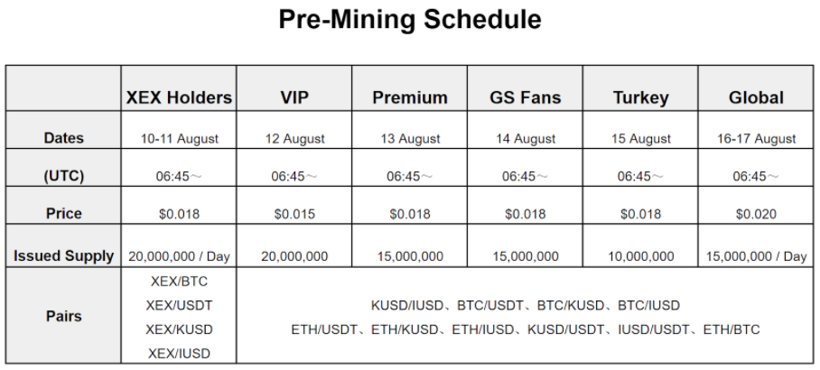 Opening Schedule Details – Help Center